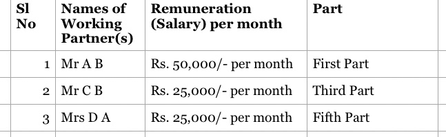 Income Tax Query 8: Remuneration Clause in Partnership / LLP Deed. – CA ...
